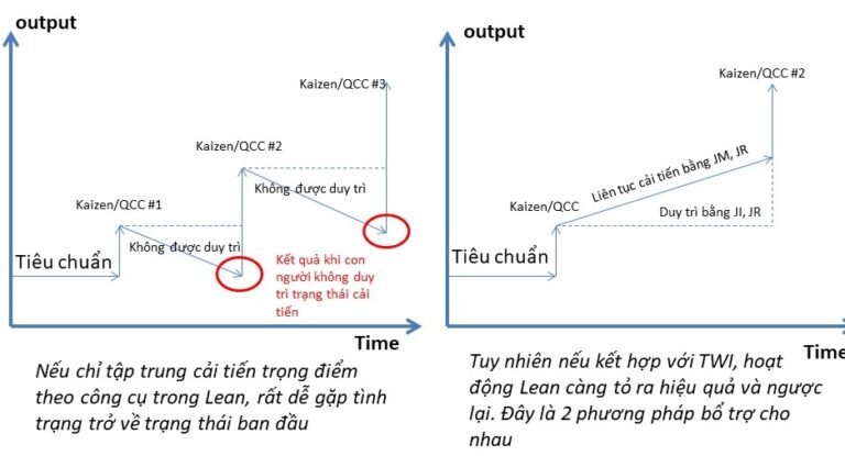 ĐÀO TẠO TWI – Training Within Industry - Tư vấn VJIP