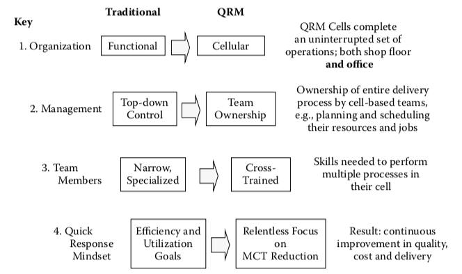 So sánh Sản xuất Lean và Sản xuất đáp ứng nhanh (QRM) - Công ty cổ phần ...